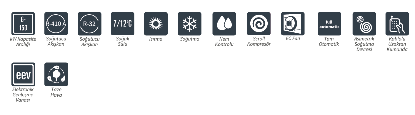 Pano Odası Kliması – İmbat